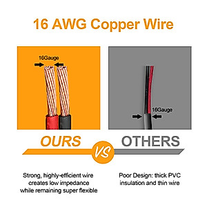 AstroAI Mini Fridge 2.0 Gen, 6 Liter 12Ft/12V Cigarette Lighter Extension Cord