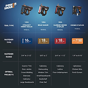 Worx Nitro WX843L 20V Power Share 3/8" Cordless Crown Stapler