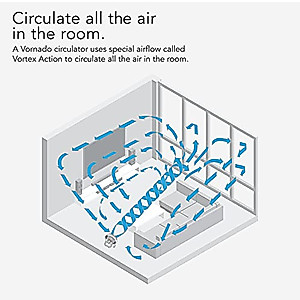 Vornado 723DC Energy Smart Full-Size Air Circulator Fan with Variable Speed Control, White, Large