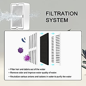 Cat Water Fountain Filters, Petilog 8 Carbon Filters& 2 Foams Filters with Holders, Pet Water Fountain Filters