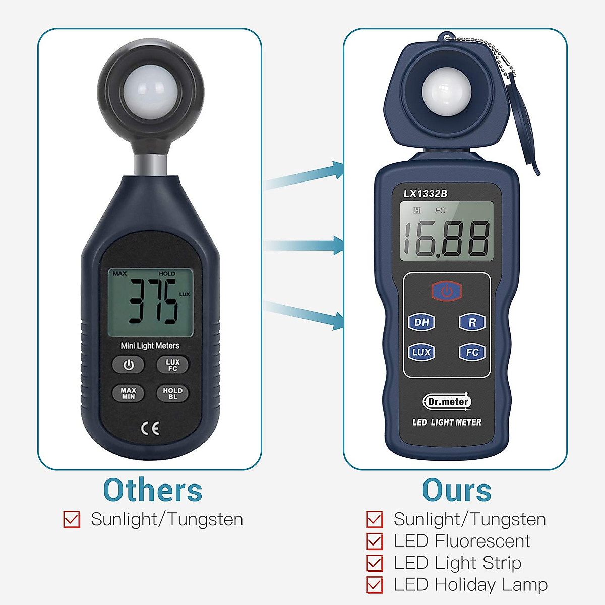Dr.meter Professional LED Light Meter, Digital Illuminance Meter with 0-200,000 Measuring Ranges and 270 Degree Rotatable Detector