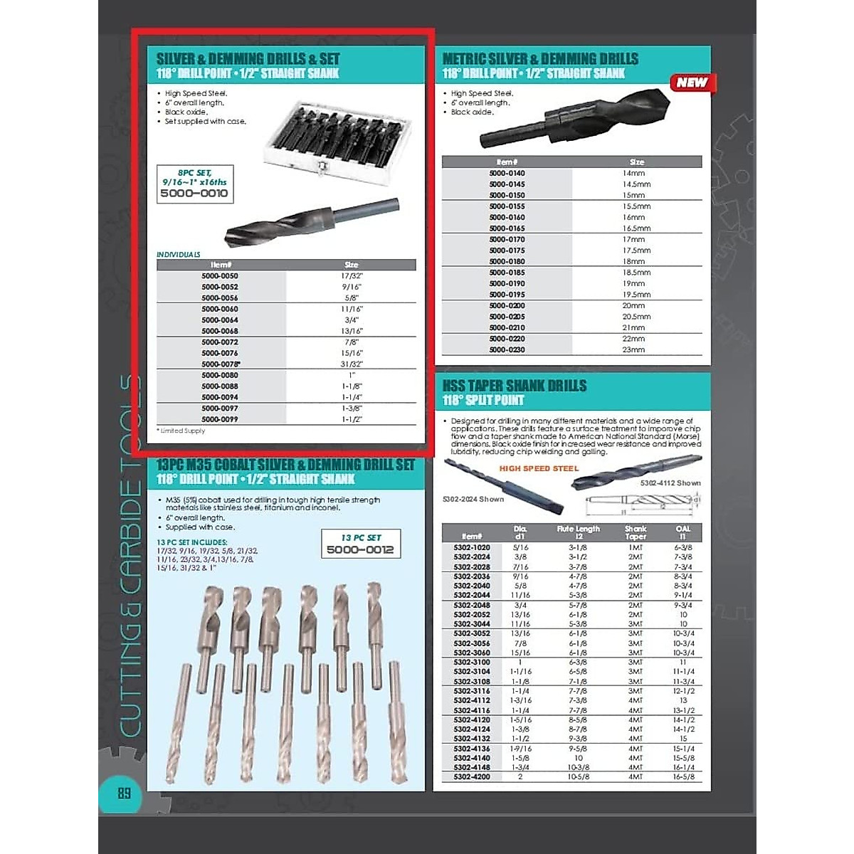 HHIP 5000-0010 Silver and Demming Drill Set, 9/16" - 1", 8 Piece