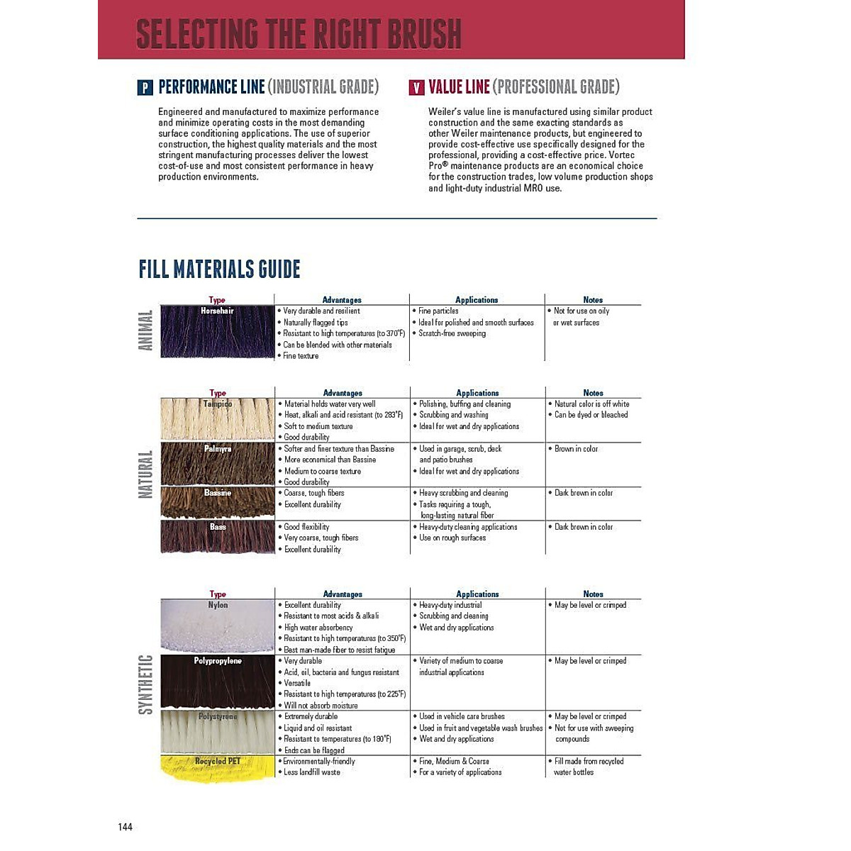 Weiler 25263 20" Vortec Pro Utility Scrub, Tampico Fill, Foam Block