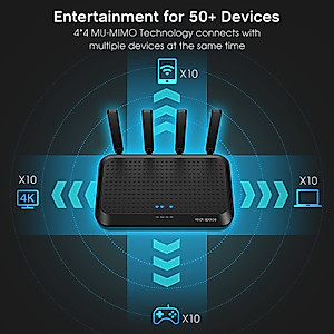 WiFi Router-AC2100 WiFi Router w 4 Gigabit LAN Ports for 60 Devices, High Speed Router(2100Mbps) and Long Range Router(3000Sq.Ft) for Gaming & Home Use, Wireless Internet MU-MIMO & Parental Control