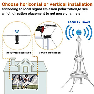 HIDB TV Antenna for Smart TV, Long Range Rabbit Ears Indoor TV Antenna HD Digital for Free-to-air HDTV Channels，Stickiness Base for Easy Placement Both Suitable for Home Car