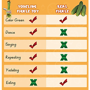 Yodeling Pickle, Talking Yodeling Toy Repeats What You Say, Singing Pickle Plush Toys - Rechargeable Twisted Mimicking Toy Singing Dance, Funny Prank Novelty Gag Gift for Adults & Kids