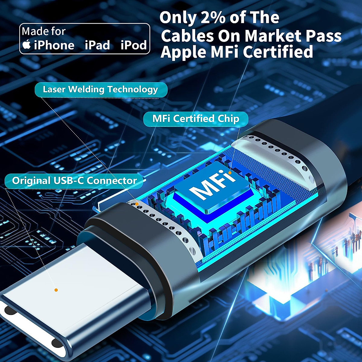 【MFi Certified】 iPhone 15 Fast Car Charger, KYOHAYA 72W Dual PD Power Cigarette Lighter USB-C Car Charger Fast Charging + 2Pack Type-C Cable for iPhone 15 Pro/15 Pro Max/Galaxy S24/S23/Pixel/iPad Pro