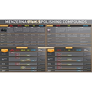 menzerna P175 Premium Super Finishing Paste (for All Surfaces) 1.3 kg