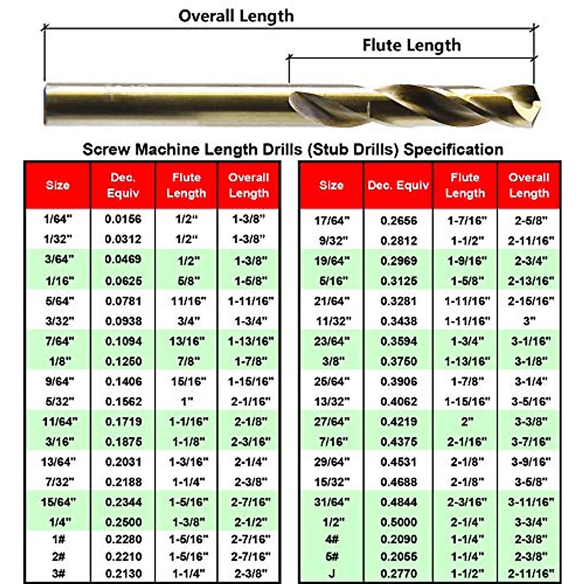 MAXTOOL 11/32" 2pcs Identical Screw Machine Drills HSS M42 Cobalt Twist Stub Drill Bits Fully Ground Golden Straight Shank Short Drills; SMF42G10R22P2