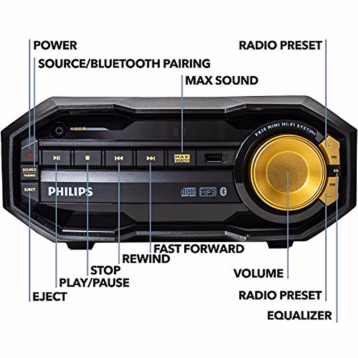 Philips FX10 Bluetooth Stereo System for Home with CD Player, MP3, USB, FM Radio, Bass Reflex Speaker, 230 W