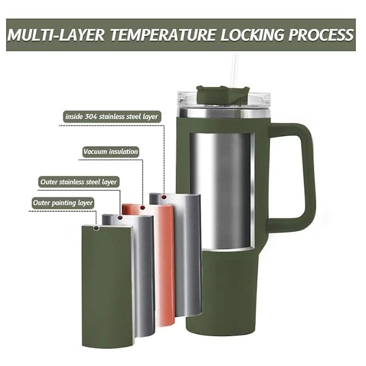 40 Oz Muggs Tumbler with Lid Handle Straw, 304 Stainless Steel Double-layer Vacuum Auto Cup Outdoor large Capacity Travel Mug Thermos Travel Coffee Mug for Home, Office (White)