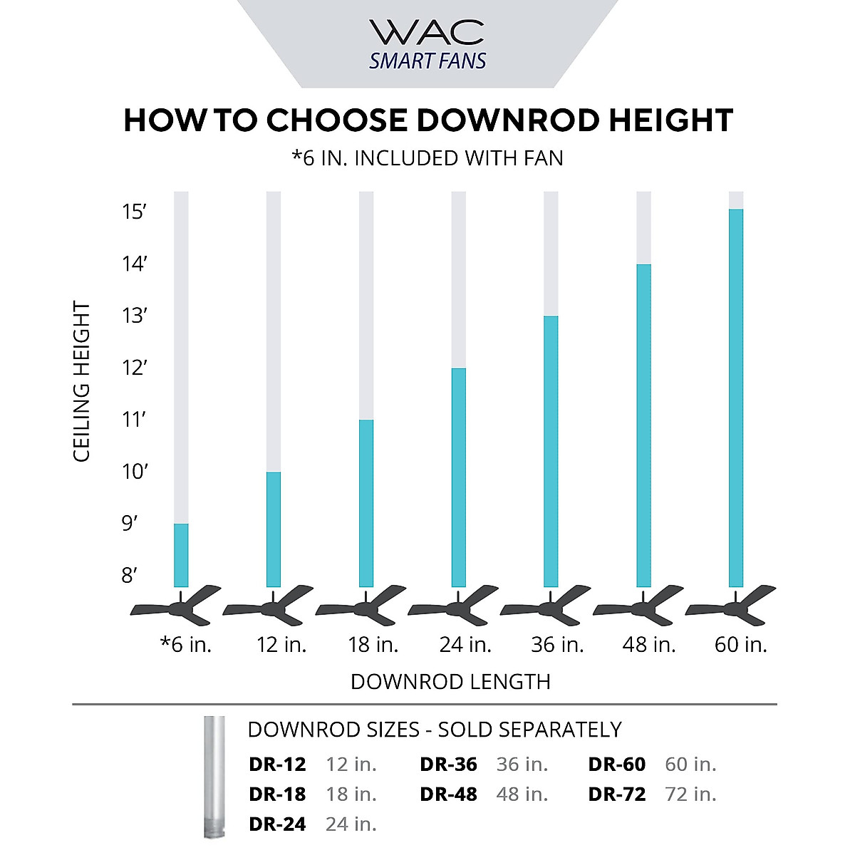 WAC Smart Fans Clean Indoor and Outdoor 3-Blade Ceiling Fan 54in Brushed Aluminum with Remote Control works with Alexa and iOS or Android App