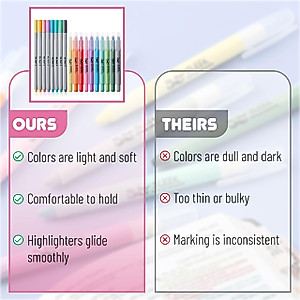 Mr. Pen- Bible Gel Highlighters and Fineliner Pens No Bleed, Pastel Colors, 18 Pcs, Bible Journaling Kit, Bible Highlighters and Pens No Bleed, Bible Pens, Gel Highlighters, No Bleed Highlighters.