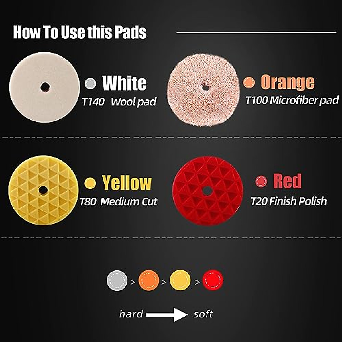 Buffing Polishing Pads, SPTA 6 Inch 150mm Body Repair Polishing Pad Set Made for 6 Inch Backing Plate, 6 Pcs Buffing Pads with Sponge, Wool and Micro-Fiber Pad Set for Car Detailing polishing Buffing