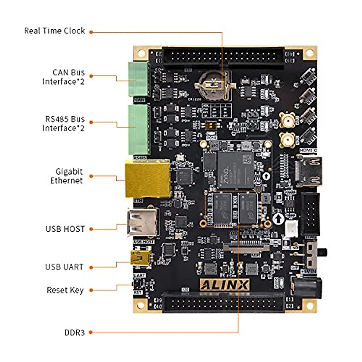 ALINX AX7Z010C: Zynq-7000 SoC XC7Z010 (FPGA Development Board + USB Downloader)