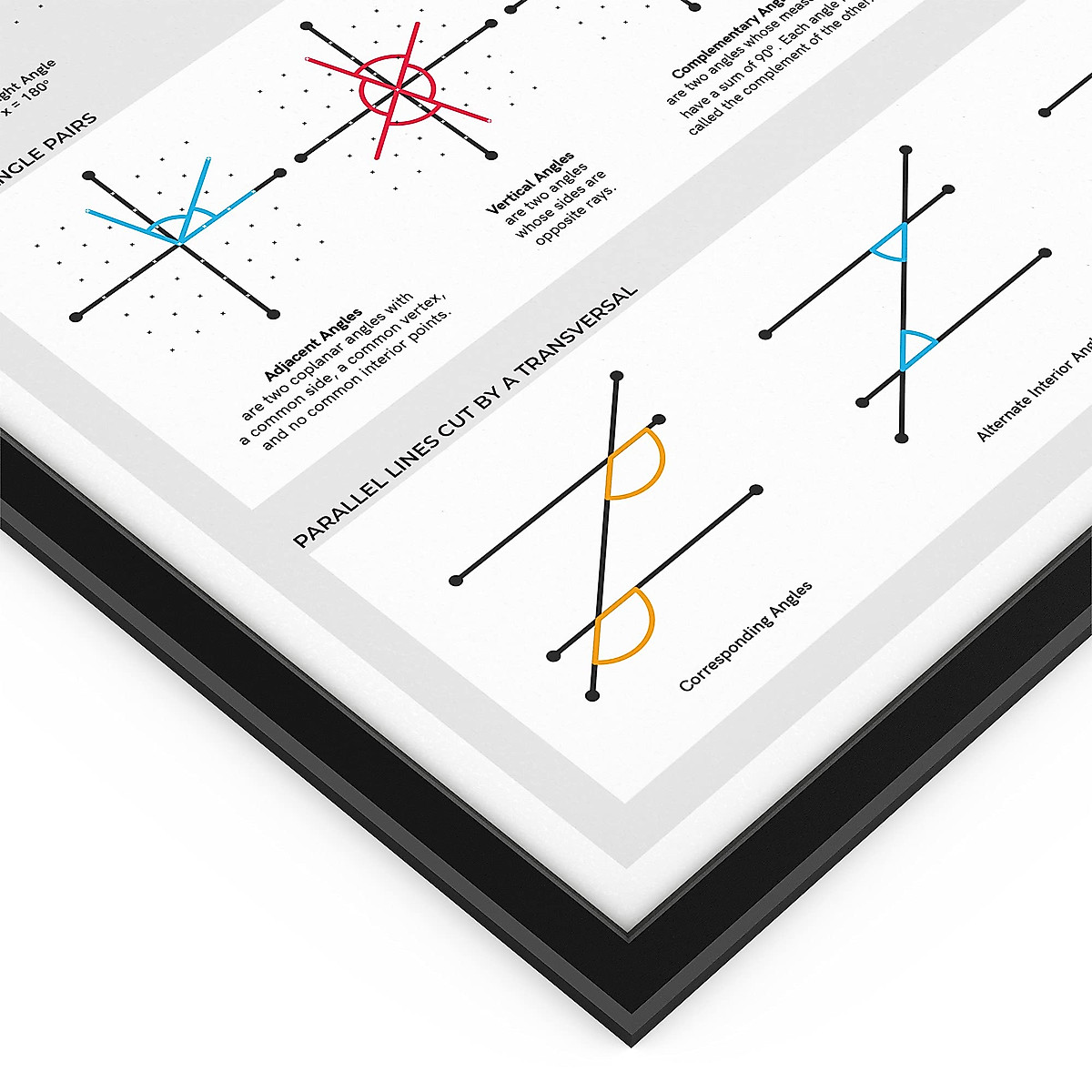 Math Essentials Poster Pack for Classroom Decor, Set of 4 Mathematics Poster for Homeschool Teachers