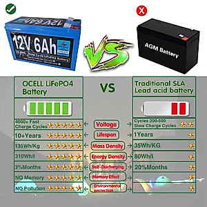 OCELL 12V 6Ah Lithium Iron Phosphate Battery, Rechargeable LiFePo4 Battery with 10 Years Lifetime, Low Self-Discharge for Kid Scooters, Security Alarm, Power Wheel, Fish Finder, Emergency Lighting