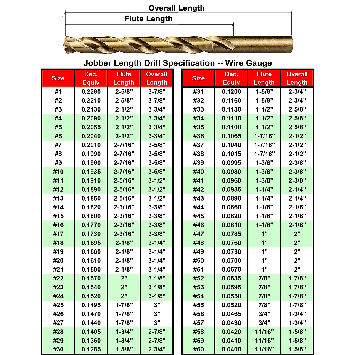MAXTOOL No.40 5pcs Identical Jobber Length Drills Dia 0.098" HSS M35 Cobalt Twist Drill Bits Wire Gauge Numbered Golden Straight Drills; JBN35G10R40P5