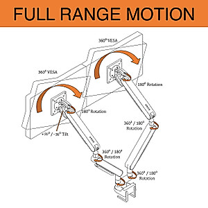 ZG2 Premium Desk-Mounted Dual Monitor Arm with Three-Dimensional Adjustability Over Desktop – Supports Two Monitors, Each up to 38” (24.3 lbs.)