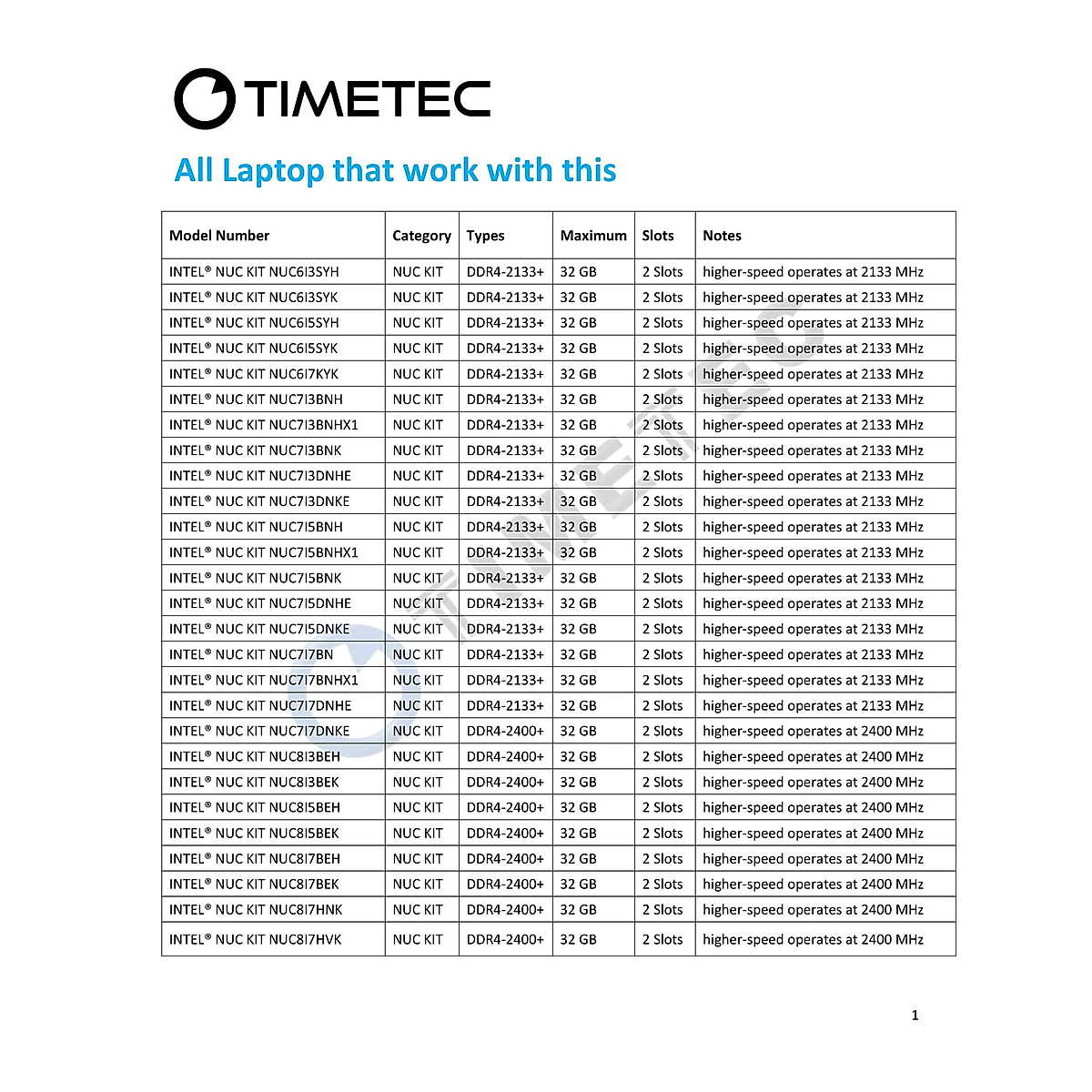 Timetec 16GB KIT(2x8GB) DDR4 SODIMM for Intel NUC KIT/Mini PC/HTPC/NUC Board 2400MHz PC4-19200 Non ECC Unbuffered 1.2V CL17 Single Rank 260 Pin Memory Upgrade(16GB KIT(2x8GB))