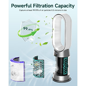 TP04 Filter Replacement Compatible with Dyson TP04 / HP04 / DP04 Air Purifier, 360 Combi Glass HEPA Carbon Filter