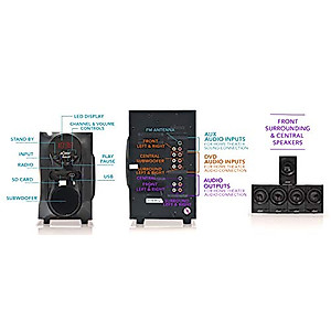 AXESS Mini Entertainment System 5.1-Channel Home Theater Speaker System Black (MSBT3911BK)