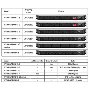 WatchfulEyE WTH-CS/PDU-C13-E (US121052E) Heavy Duty Metal 1U Rack Mount PDU, Inlet C20 20A 120/240V Open end (Without Extension Cord), Outlet C13 x10 Ports