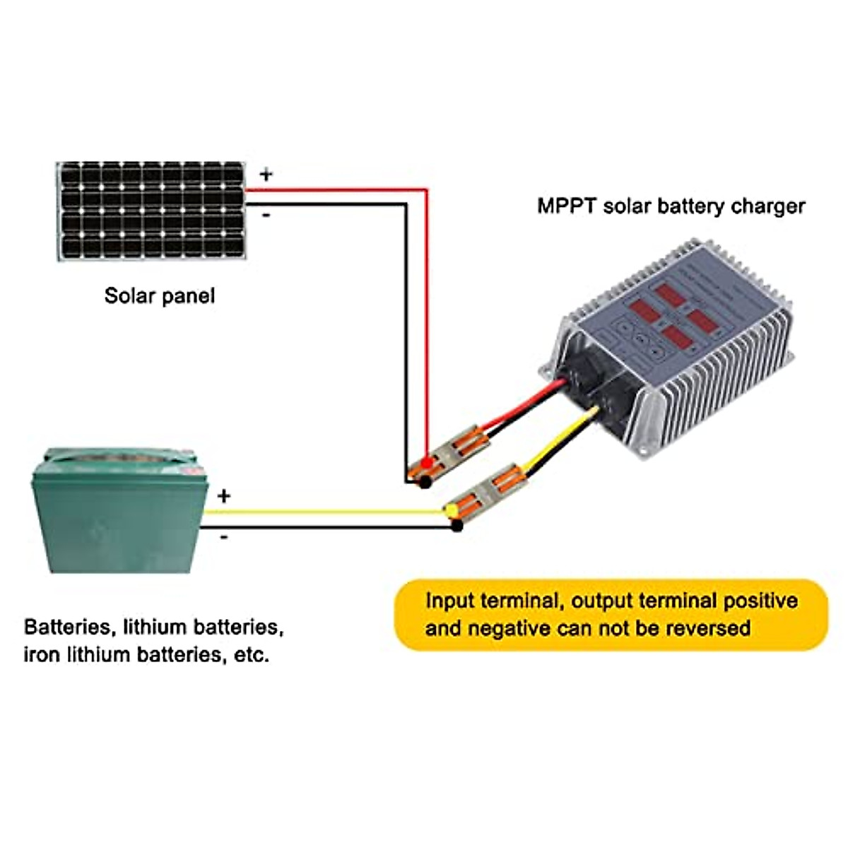 Solar Charge Controller, Boost MPPT 24‑85V Voltage LED Display Adjustable Waterproof Solar Panel Regulator, Multiple Protections Solar Controller for Lithium, Acid, Sealed, Gel, Flooded(400W)