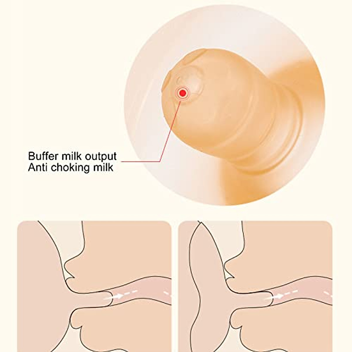 Silicone Nipple Shields for Nursing Newborn, Nipple Shield Protector Soft Nursing Breastfeeding Nipple Shield for Flat Inverted Nipples for Protecting Inverted Sore Nipples