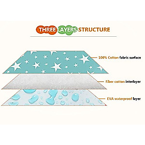 PEKITAS 2 Pack Waterproof Diaper Changing Pads Travel Friendly Super Soft Fabric Size 23 X 29.5 inches (Large,1-3 Year),Stars Series