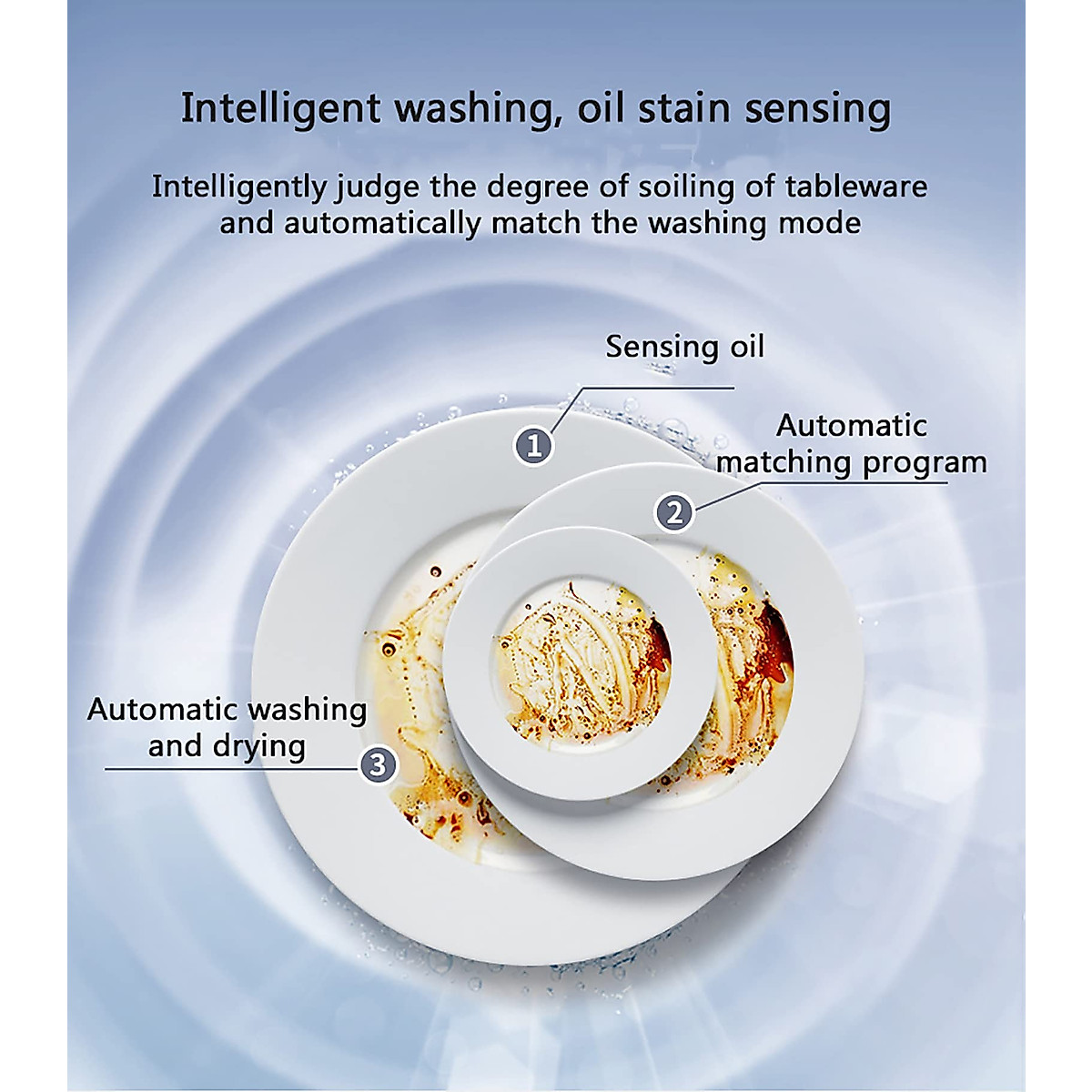 WINUS Portable Dishwasher, 5-Liter Built-in Water Tank Compact Portable Countertop Dishwasher 360° Streak-Free Deep