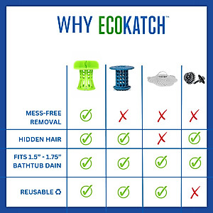 EcoKatch - Ultimate Contactless and Hygienic Bathtub Drain Hair Catcher | Drain Protector | Strainer | Universal Fit for Standard Bathtub with 1.5" to 1.75" Drain (Ice Blue)