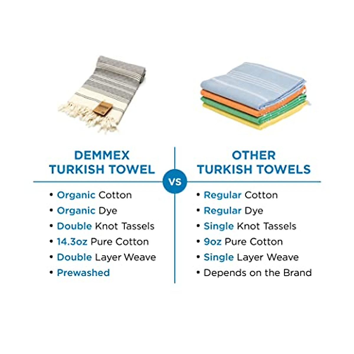 DEMMEX Ultra Soft Turkish Bath and Beach Towel - 100% Organic Cotton, Lightweight Quick-Dry Peshtemal, Prewashed, Diamond Weave, Oeko-TEX Certified, 71x36 - Luxury Beach, Spa, Bathroom Use, Dark Gray