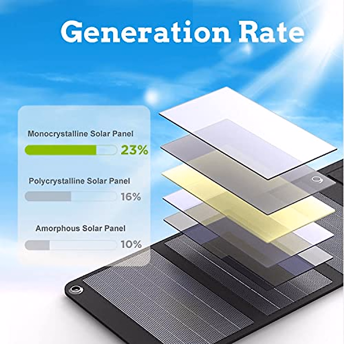 120W Portable Solar Panel Solar Modules, Foldable Monocrystalline Solar Charger,Outdoor Solar Generator for Camping and Garden