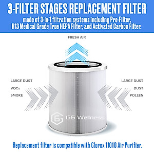 G6 Wellness H13 HEPA 1-Pack Replacement Filter Set Compatible with Clorox 11010 Air Purifier | 3 in 1 Filtration | Medical Grade True HEPA Filter H13 | Activated Carbon | Pre-Filter | 99.9% removal