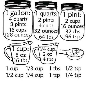 Measurement Decals for Kitchen Cabinets - Kitchen Conversions Wall Decor with Cooking Measurement Conversion Chart