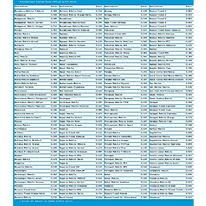 Phone Card for International & up to 1660 Domestic Minutes, Prepaid Calling Card for Any Phones & Payphones