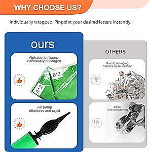 TangTuan 53pcs Green Letter Balloons, Custom A-Z Set for Personalizing Names & Phrases on Party Supplies Banners - Inflate with Balloon Pump, for boy Birthdays/Baby Shower