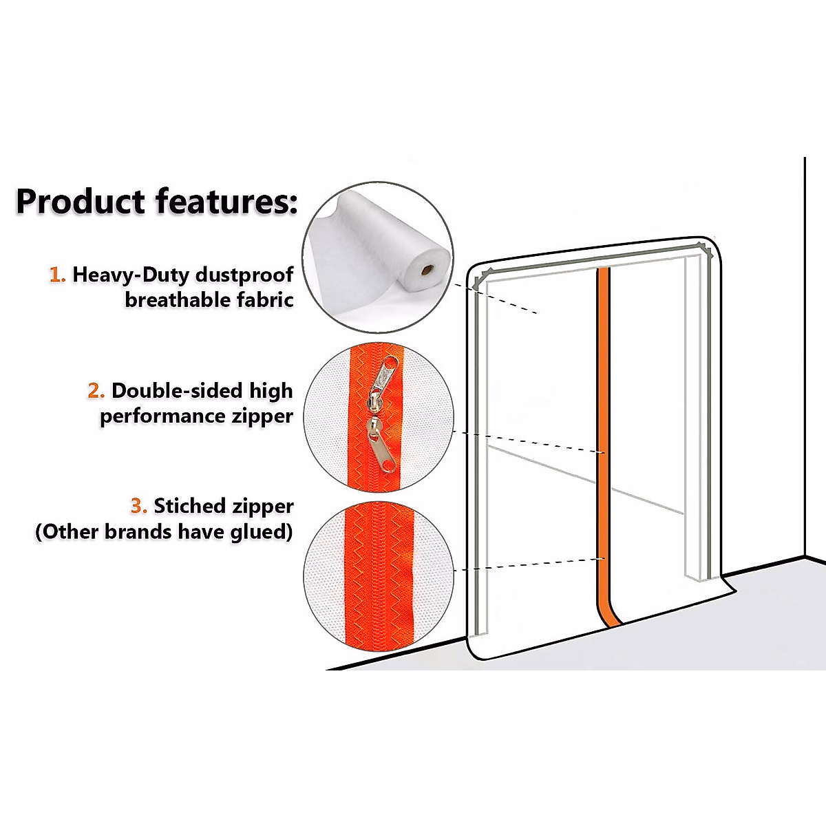 Breathable Professional Zipper Door, Dust Protection Wall, Zip Barrier Dust Containment, Heavy-Duty Construction Access Door, Plastic Sheeting Temporary Door, Zip Barrier Room Seal, Reusable Doorway