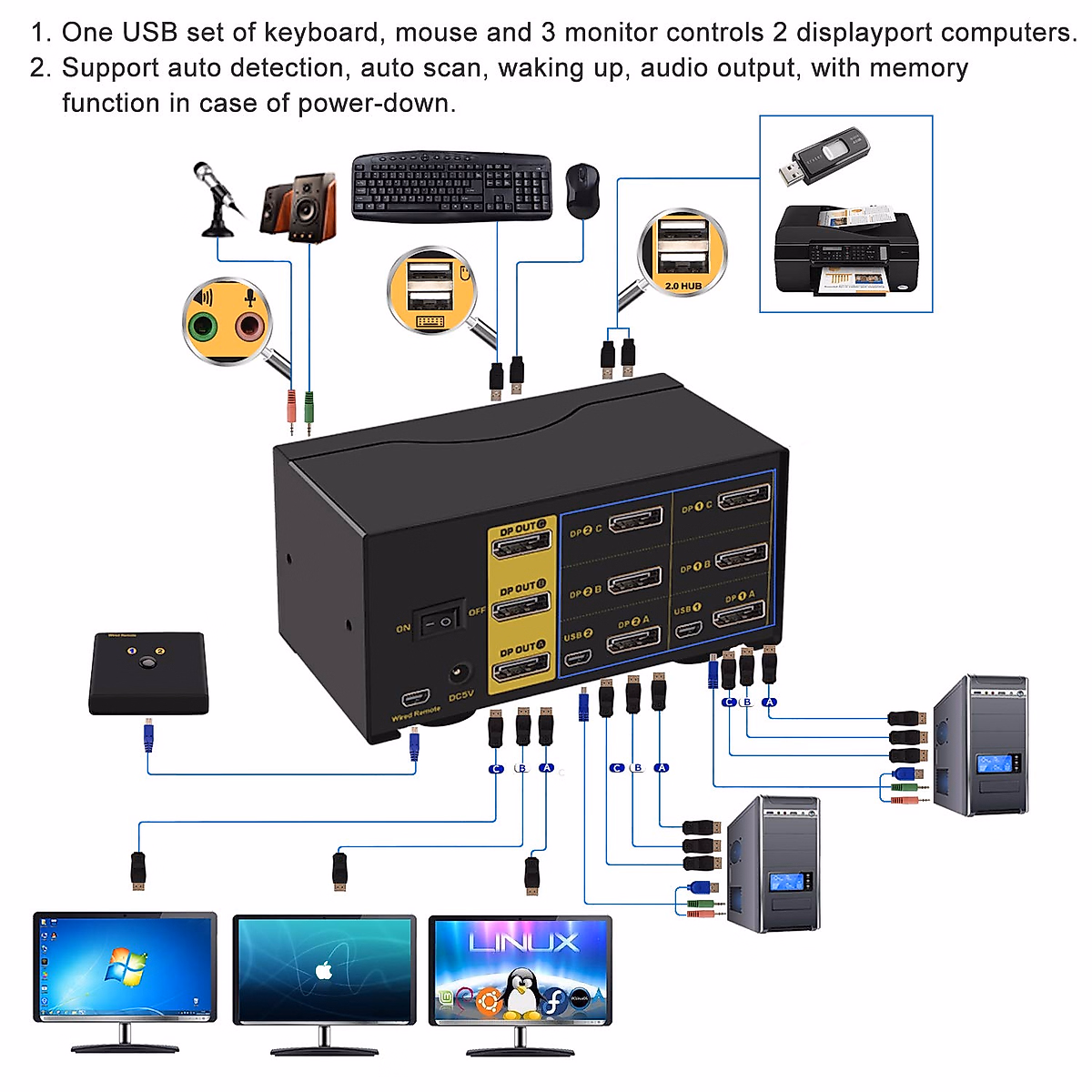 CKLau Dual Port Triple Monitor KVM Switch Displayport with Audio Output, USB 2.0 Hub and Cables Support Extended Display Resolution Up to 4096x2160@60Hz 4:4:4