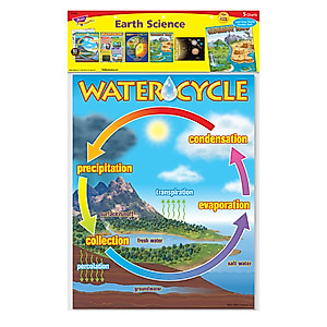 Trend Enterprises Gr 2-9 Earth Science Learning Charts Combo, Multi