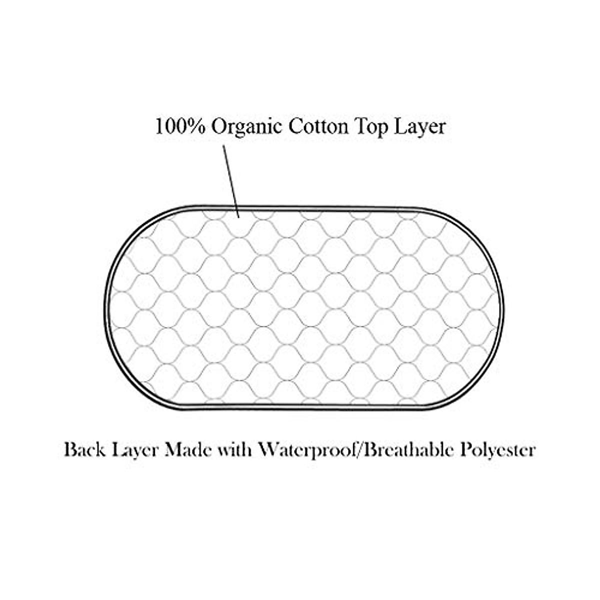 American Baby Company Changing Table Set, a 100% Organic Cotton Fitted Contoured Changing Table Pad Cover and a 2 Pack Changing Table Pads Made with Organic Cotton Top Layer, Gray, for Boys and Girls