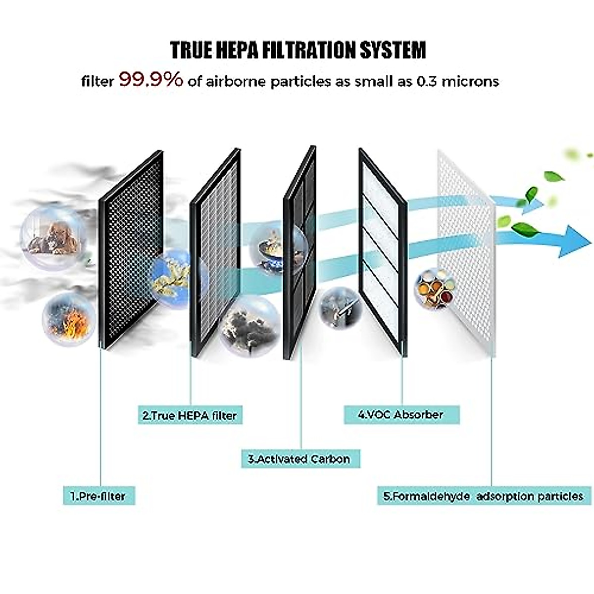 AZEUS True HEPA Air Purifier for Home, Up to 2160 sq ft Large Room, UV light | Ionic Generator | Office or Commercial Filter 99.97% Pollen Smoke Dust Pet Dander Auto Mode Sensor