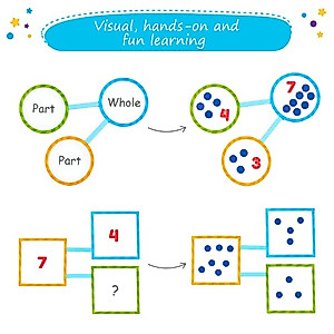 75 PCS Magnetic Number Bonds Set - Magnetic Numbers for Whiteboard, Number Bonds Games, Magnetic Number Line, Math Aids Accessories Supplies for Classroom, Magnetic Math Manipulatives - Simply Magic