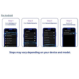 Globe Sim Card Philippines LTE & 5G Philippine Simcard, Globe Local Line Use, High Speed Data Communication, Roaming, Prepaid Sim Card (5GB Data)