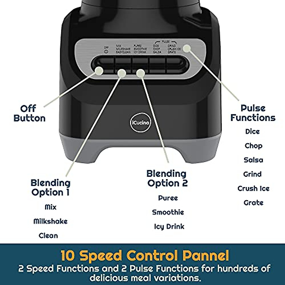 iCucina Countertop Smoothie Blender for Kitchen with 48 oz Glass Jar, 700W Professional Glass Blender for Shakes and Smoothies, Frozen Fruits, Baby Foods, 12-Speed for Mix, Puree, Ice Crushing and Easy Clean, Black, Licuadoras