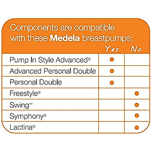 Medela Pump in Style Advanced Double Pumping Kit with Authentic Medela Spare Parts, Includes Breast Shields, Connectors, and Accessory Bag, Made Without BPA