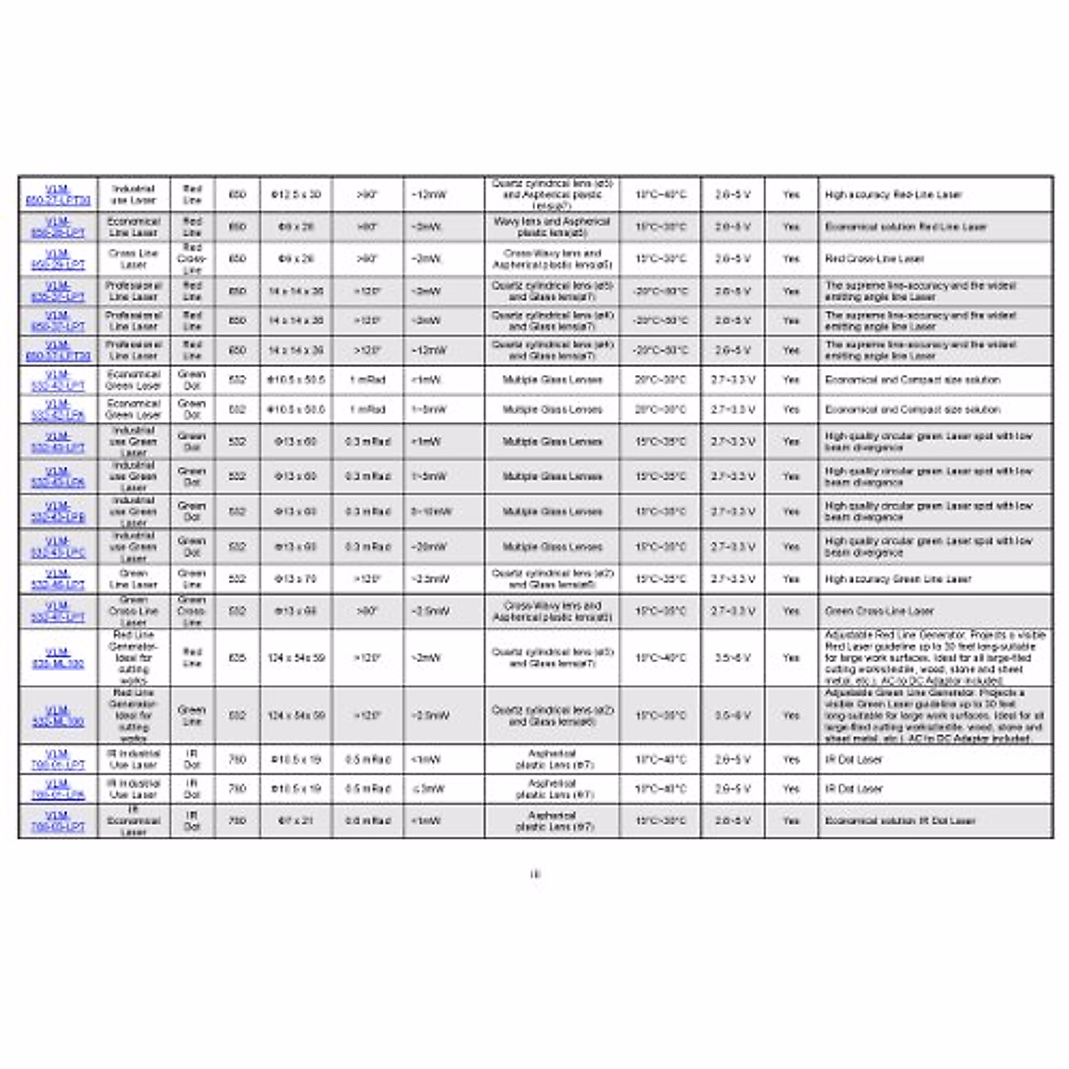 Quarton Laser Module VLM-650-27 LPT-30 Red Laser Line Generator ...