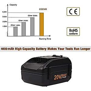 CEENR 2 Pack 4.0Ah WA3520 20v Replacement for Worx 20V Battery Lithium 20 Volt WA3525 WA3575 WA3578 Compatible with Worx Weed Eater, Leaf Blower Tools WG151s WG155s WG255s WG540s WG545s WG890 WG891
