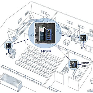 TRENDnet 10-Port Industrial Gigabit L2 Managed DIN-Rail Switch, 8 X Gigabit, 2 X SFP Slots, DIN-Rail Mount, IP30, Vlan, Qos, Lacp, STP/Rstp, Bandwidth Management, Lifetime Protection, TI-G102i